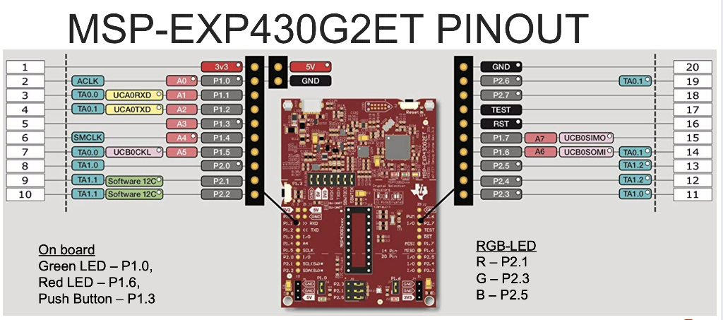 Solved MSP-EXP430G2ET PINOUT 3v3 OHO GND P2.6 P2.7 TEST RST | Chegg.com