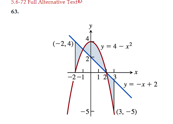 Solved Find Area between curves (shaded area). ﻿Using | Chegg.com