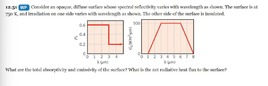 Solved 12.51 Consider an opaque, diffuse surface whose | Chegg.com