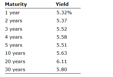 Solved Using the Treasury yield information in part c, | Chegg.com