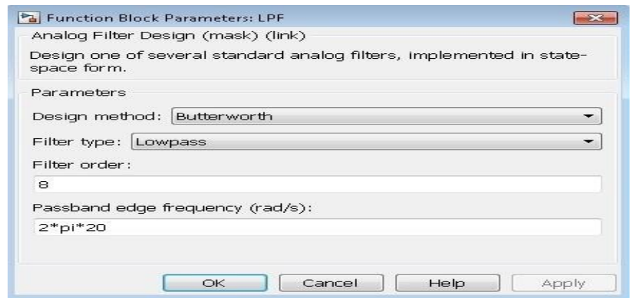 Solved C Am Ssb Sc Modulation And Demodulation Objectives To