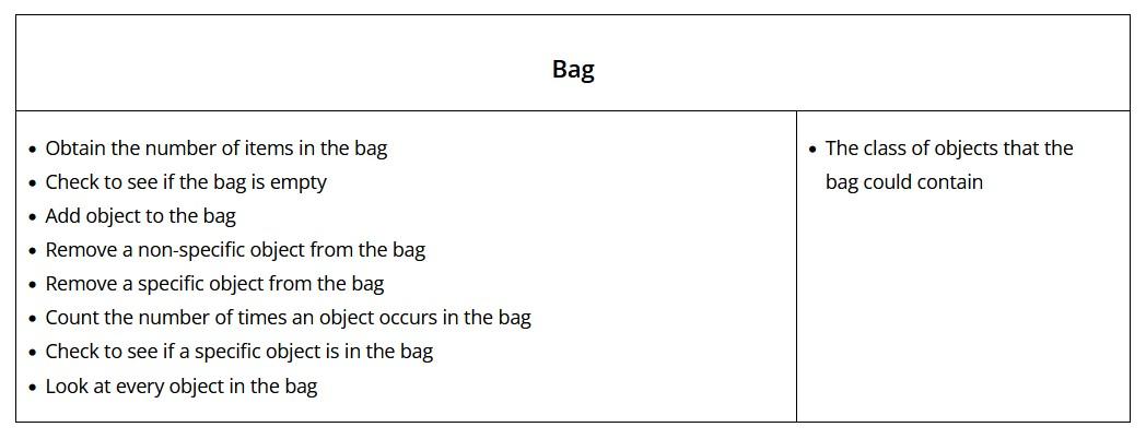 Solved Bag +getCurrentSize(): integer +isEmpty(): boolean | Chegg.com