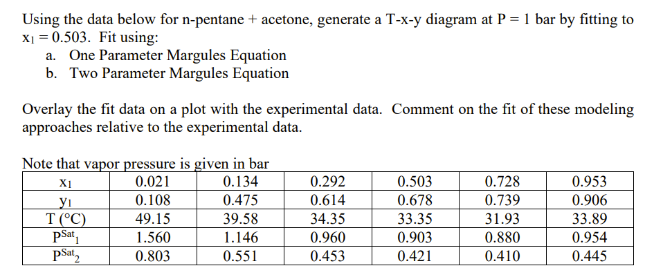 Solved Using the data below for n-pentane + acetone, | Chegg.com