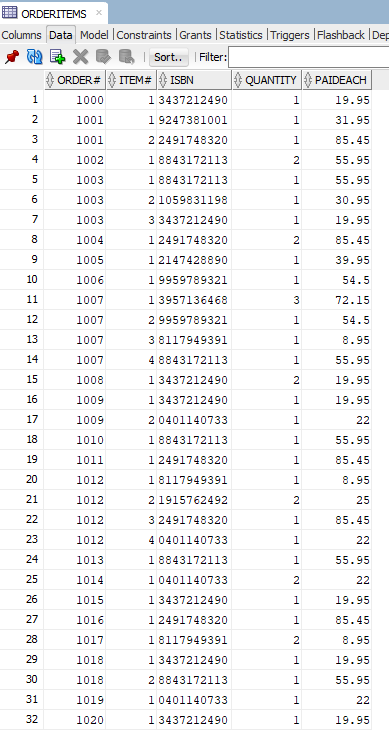Lab 7 Single Row Function To perform these tasks, | Chegg.com