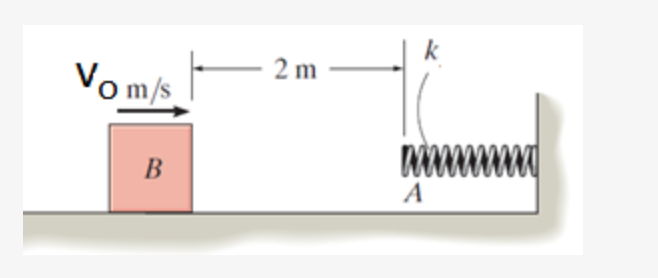 Solved The 8-kg block is moving with an initial speed of 9 | Chegg.com