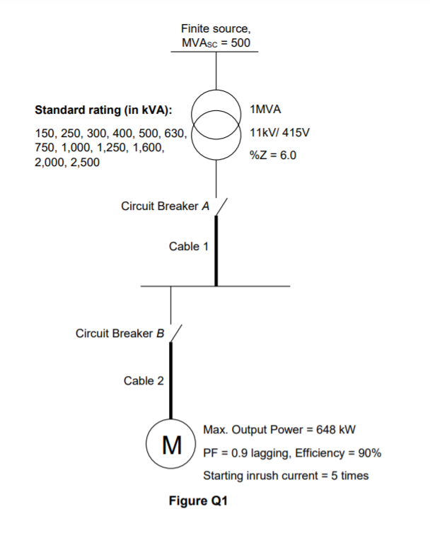Solved Q1 A distribution transformer is to be installed in | Chegg.com
