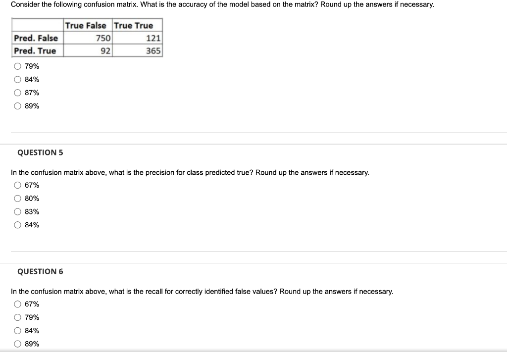 Solved Consider the following confusion matrix. What is the | Chegg.com