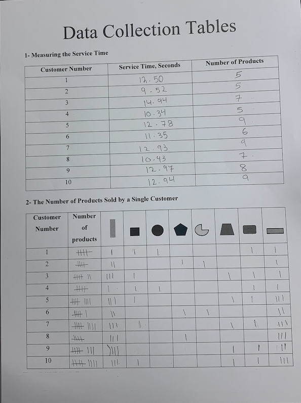 Solved Grocery Checkout Simulation: The Steps for Creating | Chegg.com