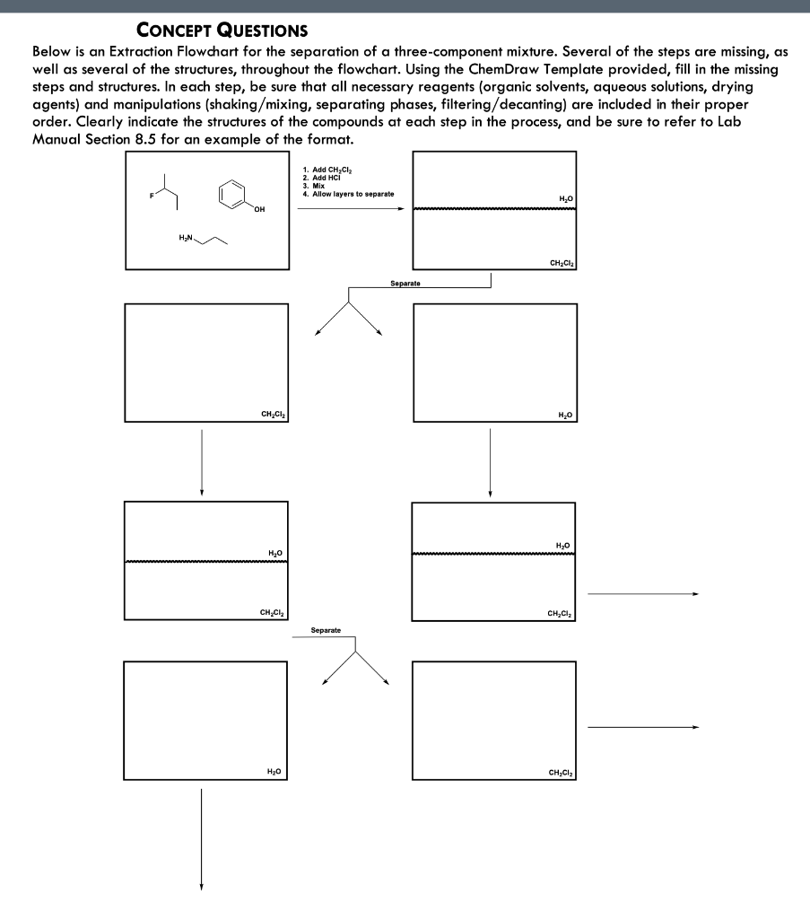 Solved CONCEPT QUESTIONS Below is an Extraction Flowchart | Chegg.com