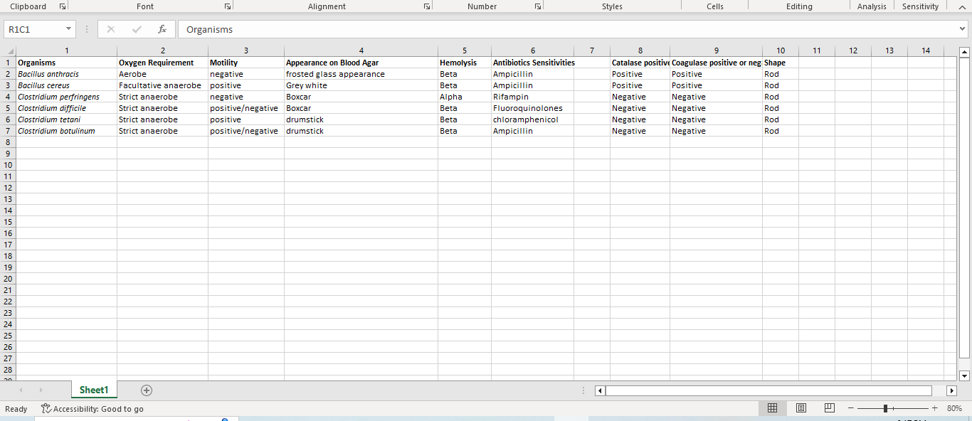 Solved Create a dichotomous keys using the above chart | Chegg.com