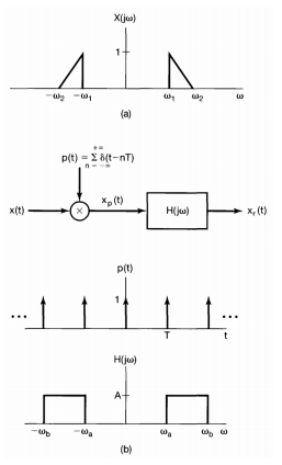Solved A signal whose energy is concentrated in a frequency | Chegg.com
