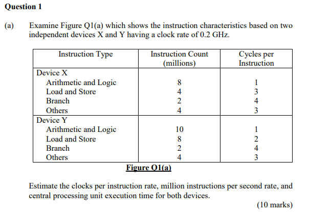 Solved Question 1 (a) Examine Figure Q1(a) which shows the | Chegg.com