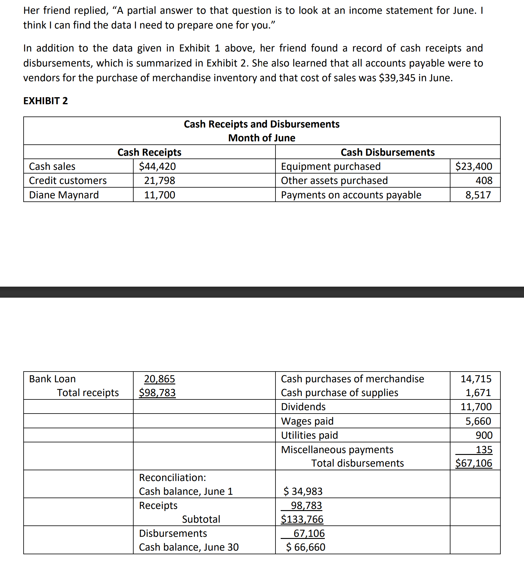 Solved CASE - MAYNARD COMPANY Diane Maynard made the | Chegg.com