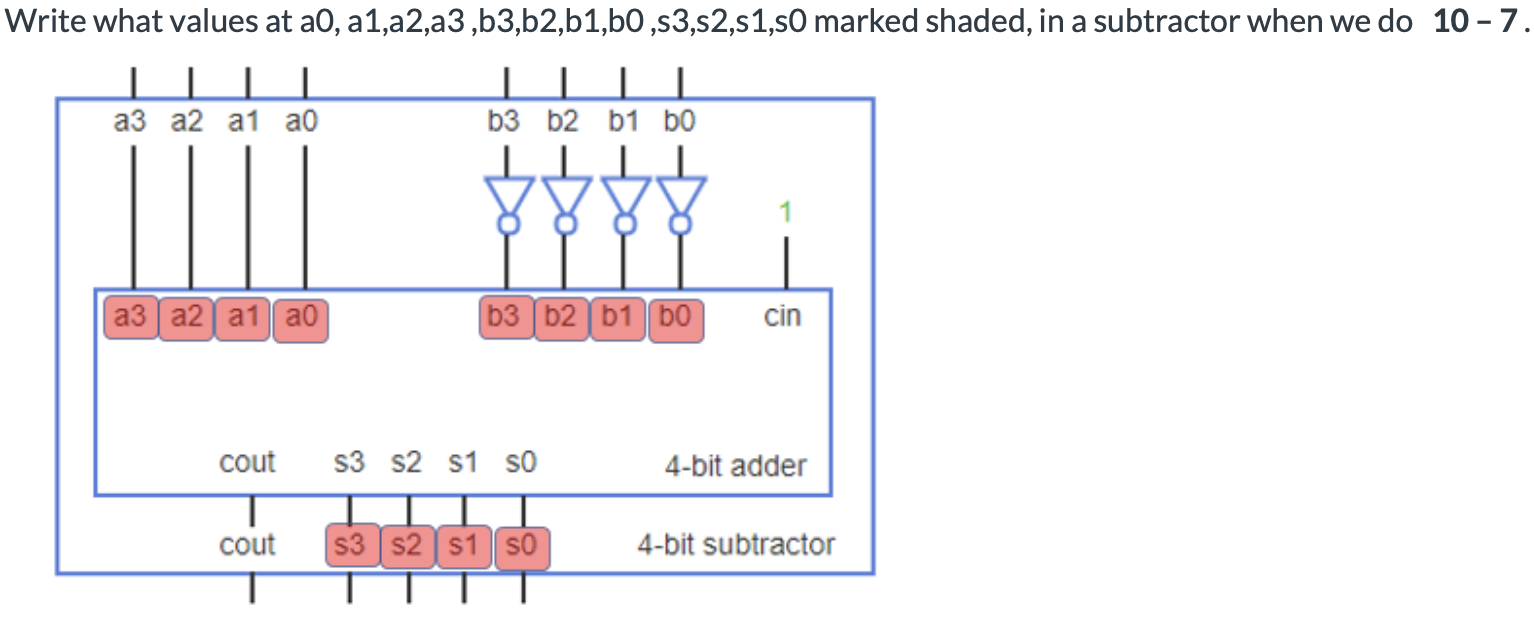 Write what values at a0, | Chegg.com