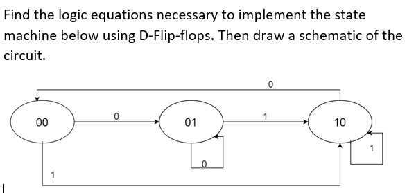 Solved Find the logic equations necessary to implement the | Chegg.com