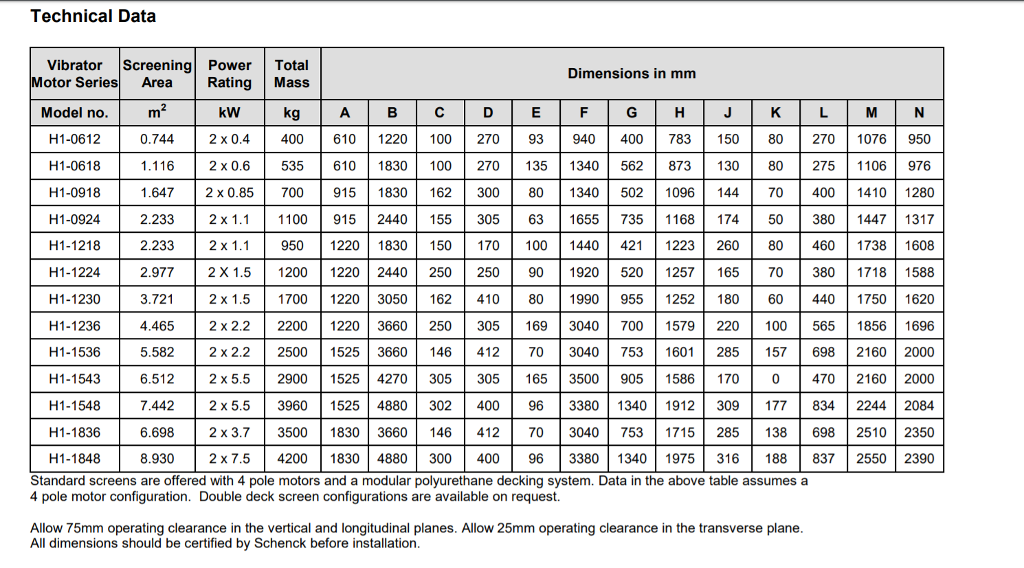 Solved Investigation of the vibration properties of a | Chegg.com