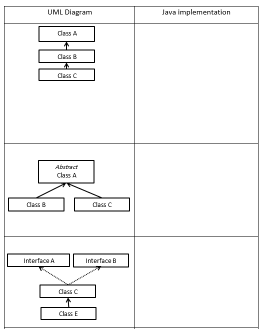 Solved 1. Explain the difference between a has-a and is-a | Chegg.com