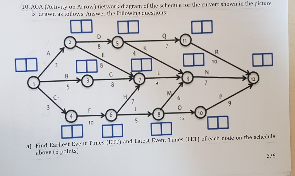 How To Draw Aoa Diagram Resolutionrecognition4