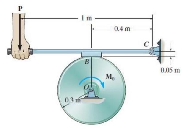 Solved A simple brake system is shown in the figure. | Chegg.com