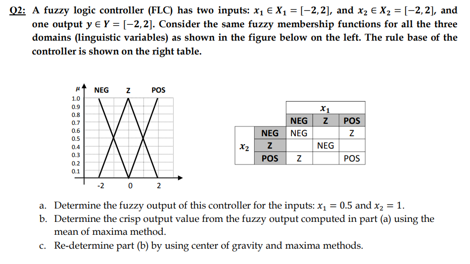 Solved Q2: A fuzzy logic controller (FLC) has two inputs: X1 | Chegg.com