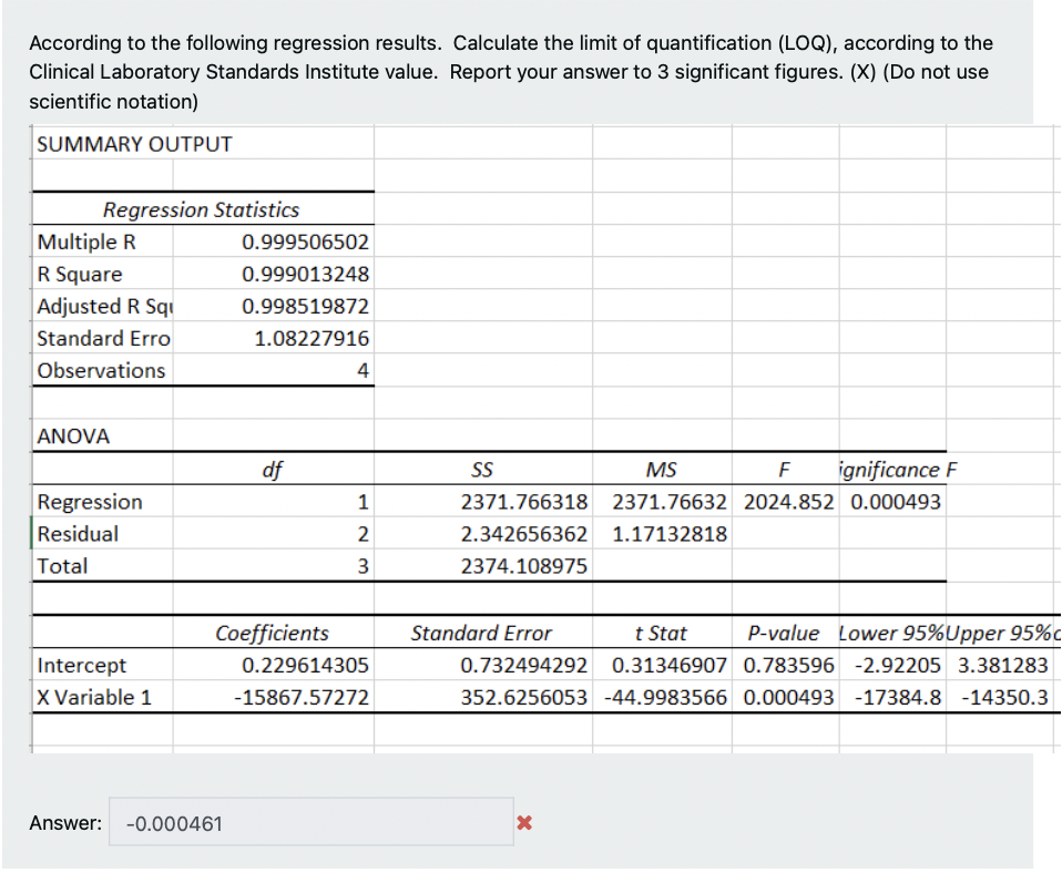 Solved According to the following regression results. | Chegg.com