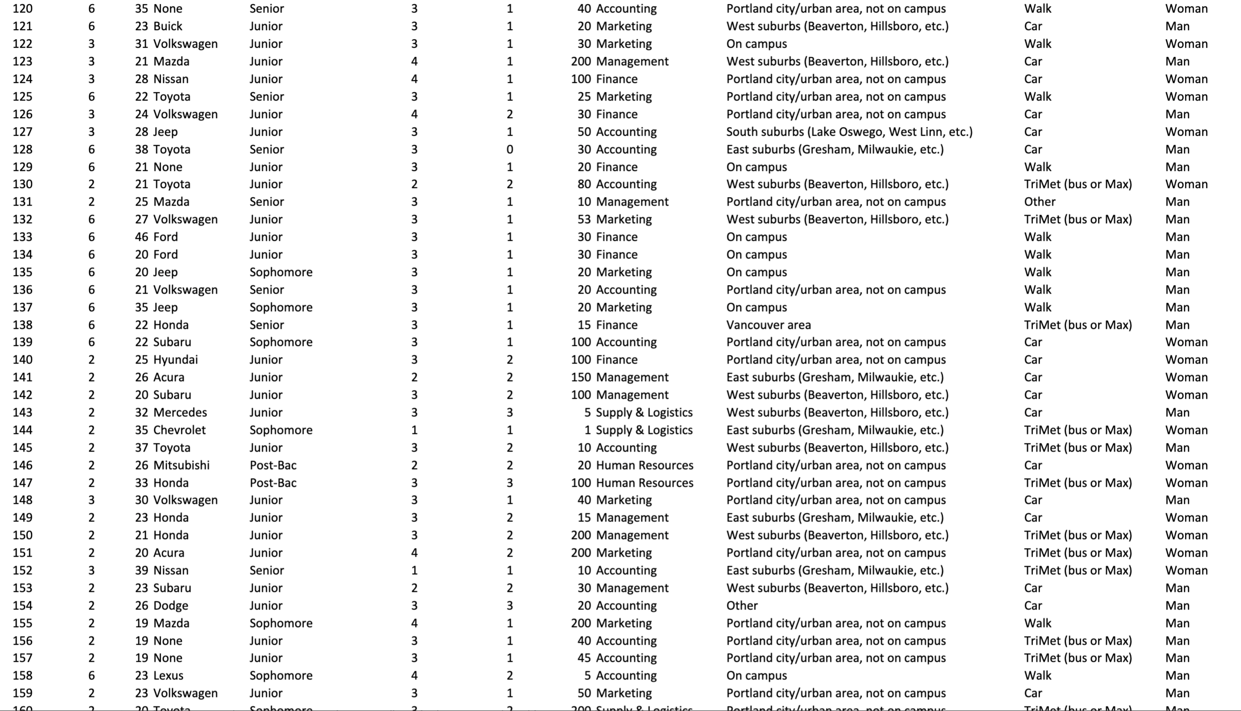 Below is an excel file, please explain the formulas | Chegg.com