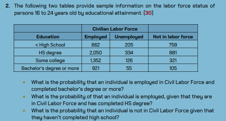 Solved The following two tables provide sample information | Chegg.com