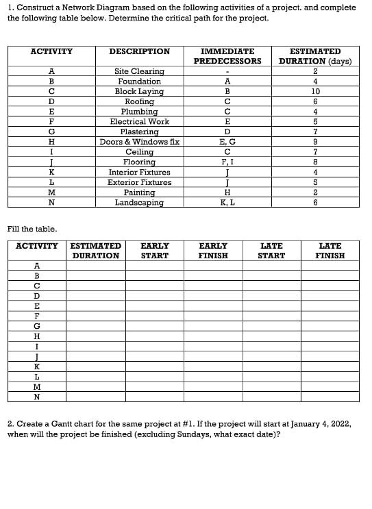 Solved 1. Construct a Network Diagram based on the following | Chegg.com