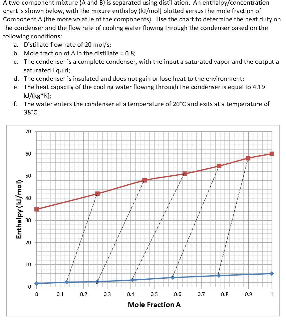 Solved A two-component mixture (A and B) is separated using | Chegg.com