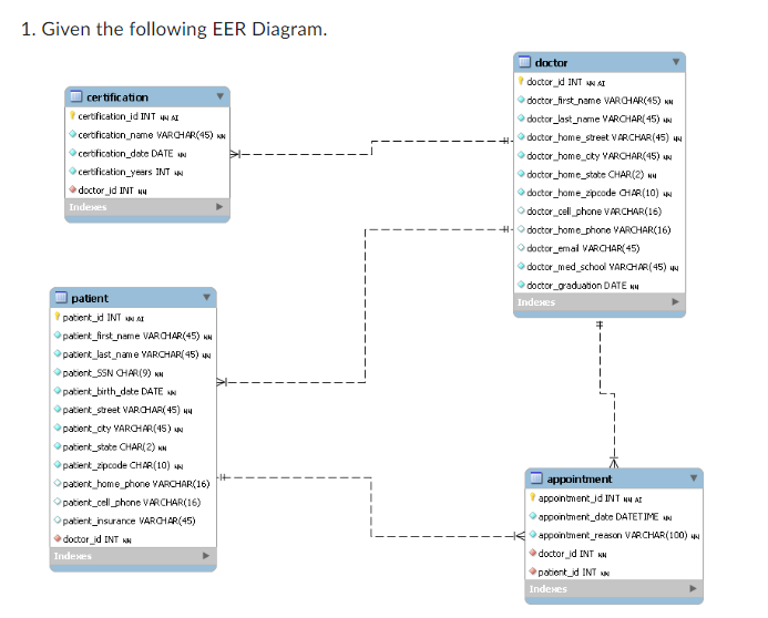 Solved Write the SQL statements to create a database named | Chegg.com