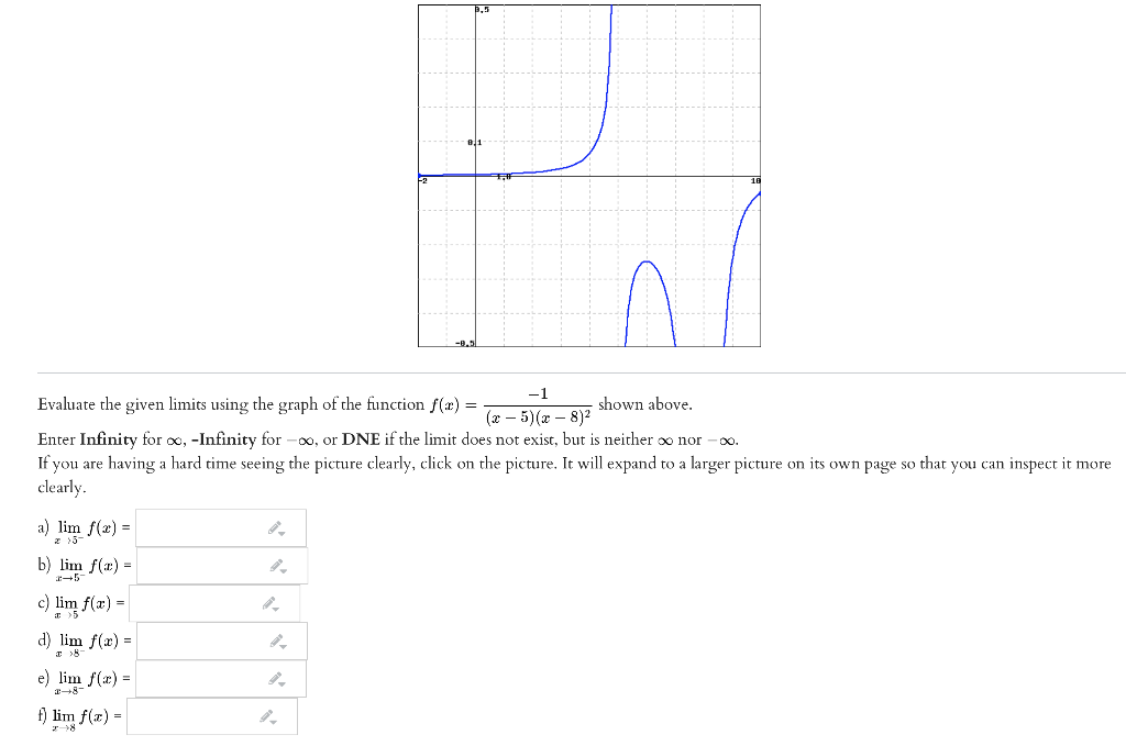 Solved 1 Evaluate The Given Limits Using The Graph Of The 