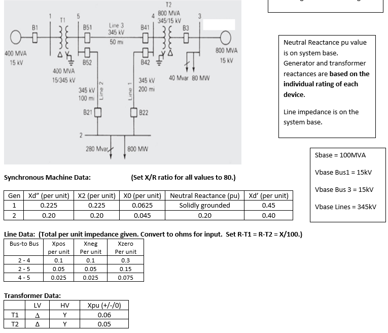 Solved Using Per Unit And Symmetrical Component Analysis