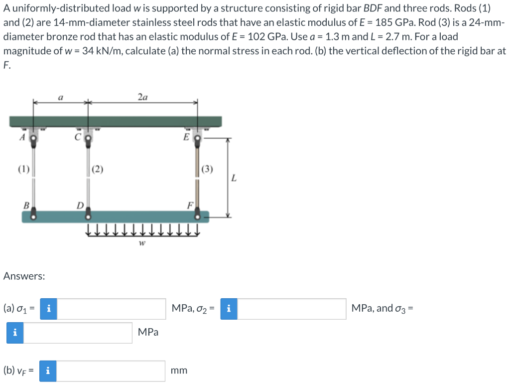 Solved A uniformly-distributed load w is supported by a | Chegg.com