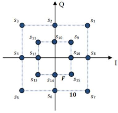 Solved Consider a linear M-ary Bandpass Digital | Chegg.com