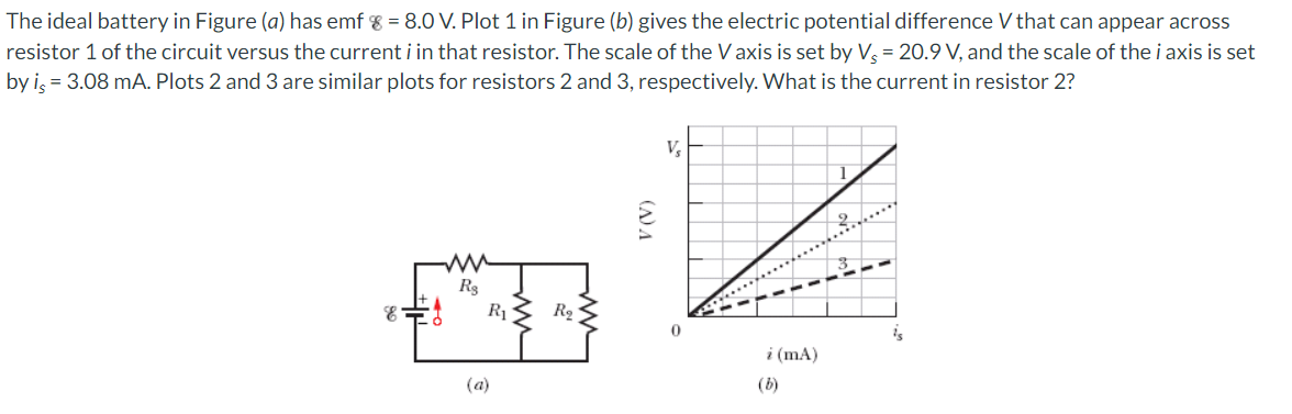 Solved The ideal battery in Figure (a) has emf &=8.0 V. Plot | Chegg.com