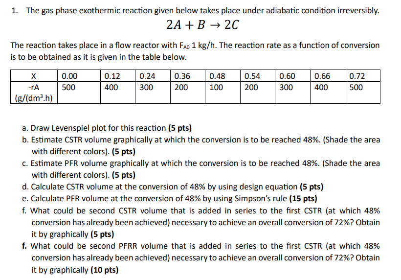 1. ﻿The gas phase exothermic reaction given below | Chegg.com