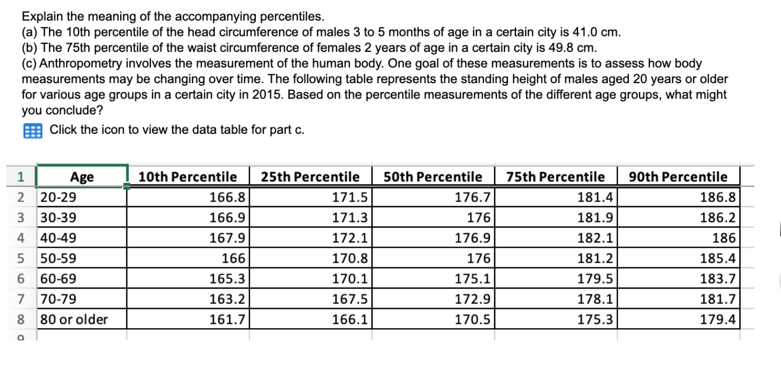 Explain the meaning of the accompanying percentiles. | Chegg.com