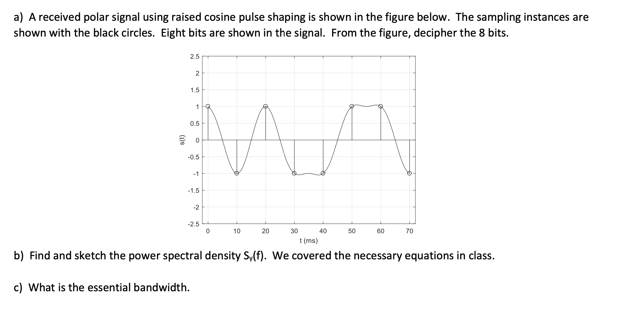 a) A received polar signal using raised cosine pulse | Chegg.com