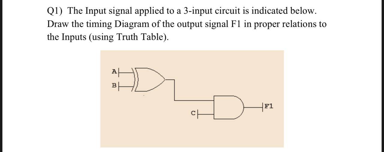 Solved Q1) The Input signal applied to a 3-input circuit is | Chegg.com