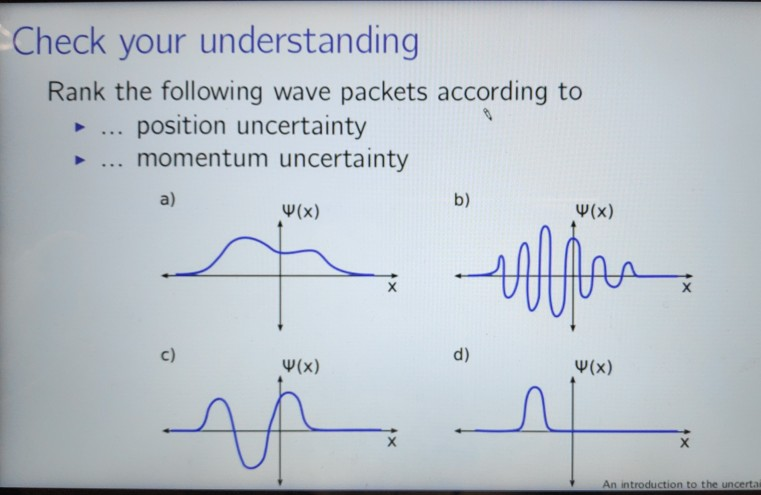 Solved Check your understanding Rank the following wave | Chegg.com