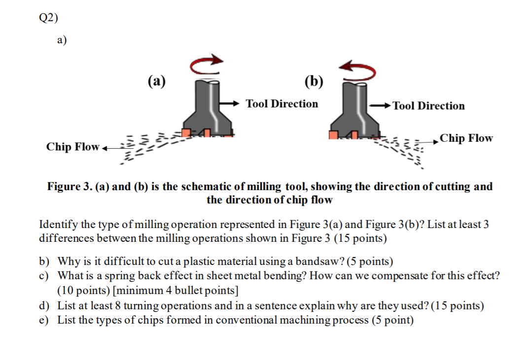 Solved Q2) a) (a ) (b) Tool Direction Tool Direction Chip | Chegg.com