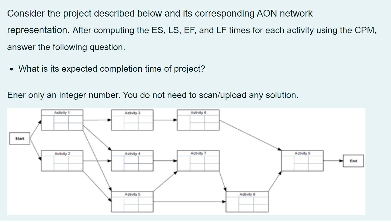 Solved Consider the project described below and its | Chegg.com