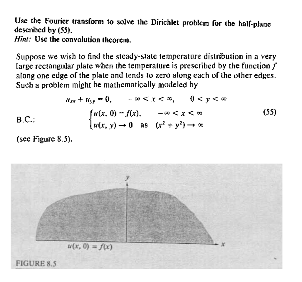 Solved Use the Fourier transform to solve the Dirichlet | Chegg.com