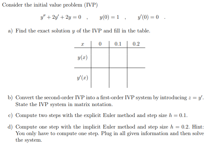 Solved Consider the initial value problem (IVP) | Chegg.com