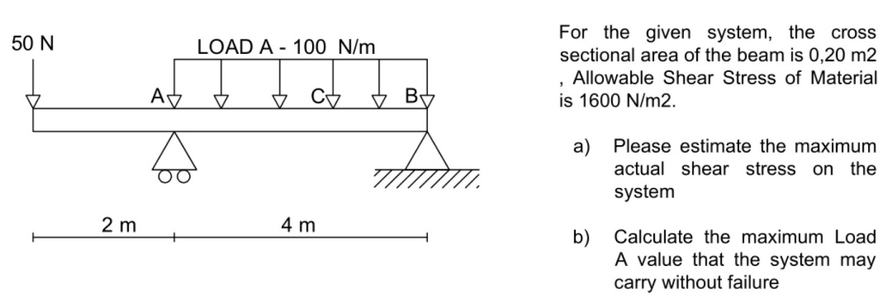 Solved 50 N LOAD A - 100 N/m For the given system, the cross | Chegg.com