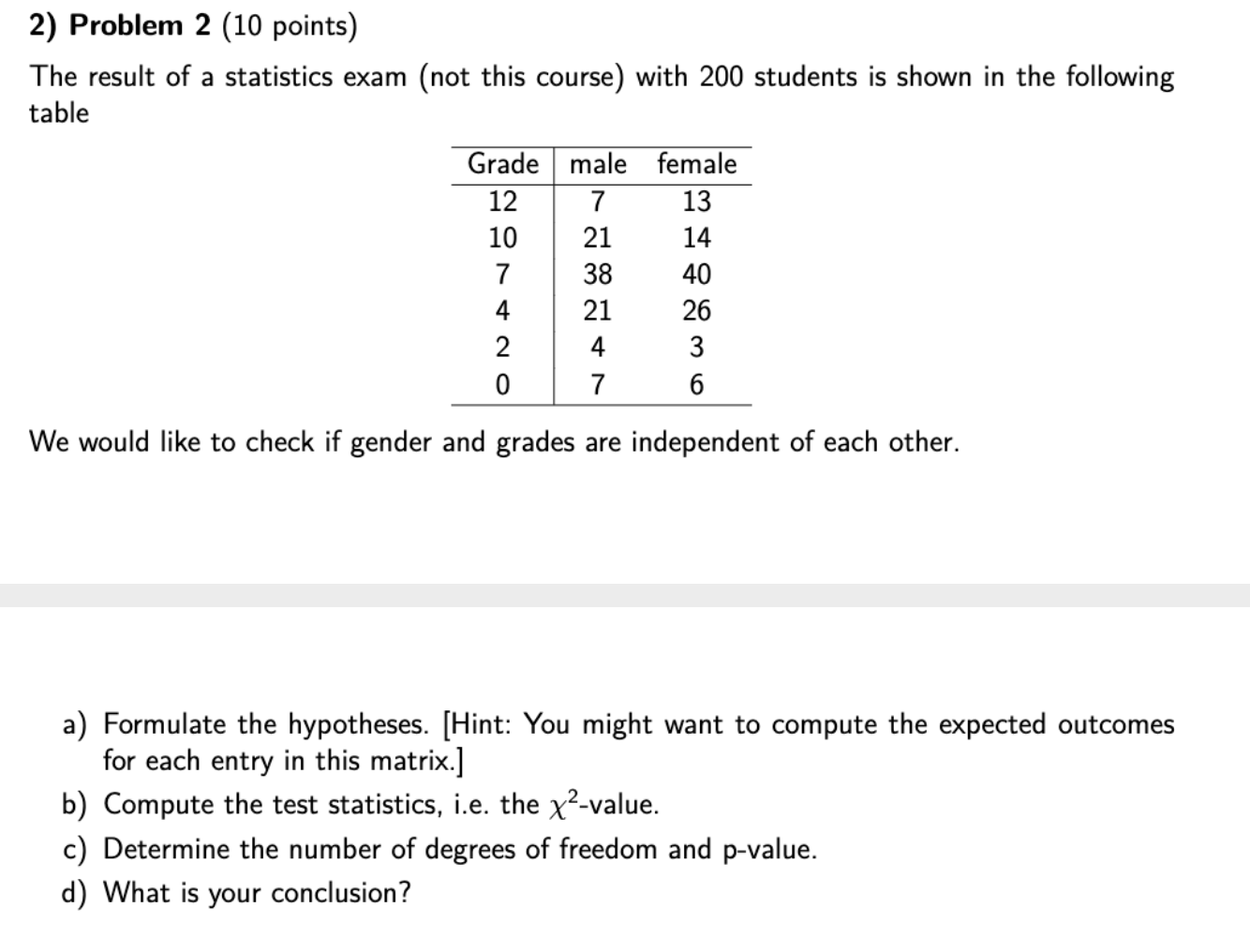 Solved 2) Problem 2 (10 points) The result of a statistics | Chegg.com
