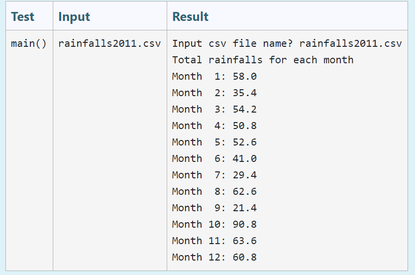 Solved Python3+ comment by each line please thanks. PS the | Chegg.com