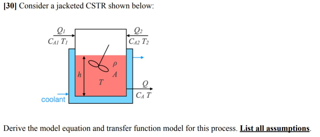 Solved [30] Consider a jacketed CSTR shown below: 0 CAT CA2 | Chegg.com