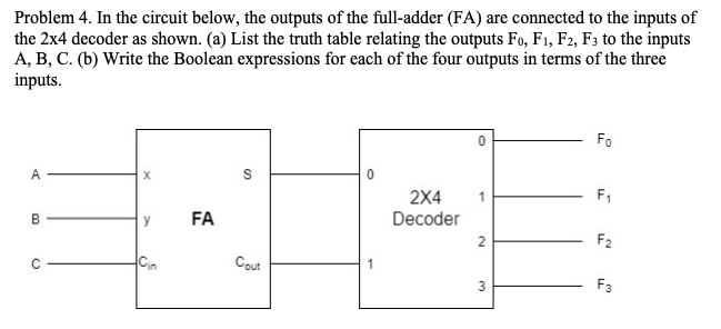 Solved Problem 4. In the circuit below, the outputs of the | Chegg.com