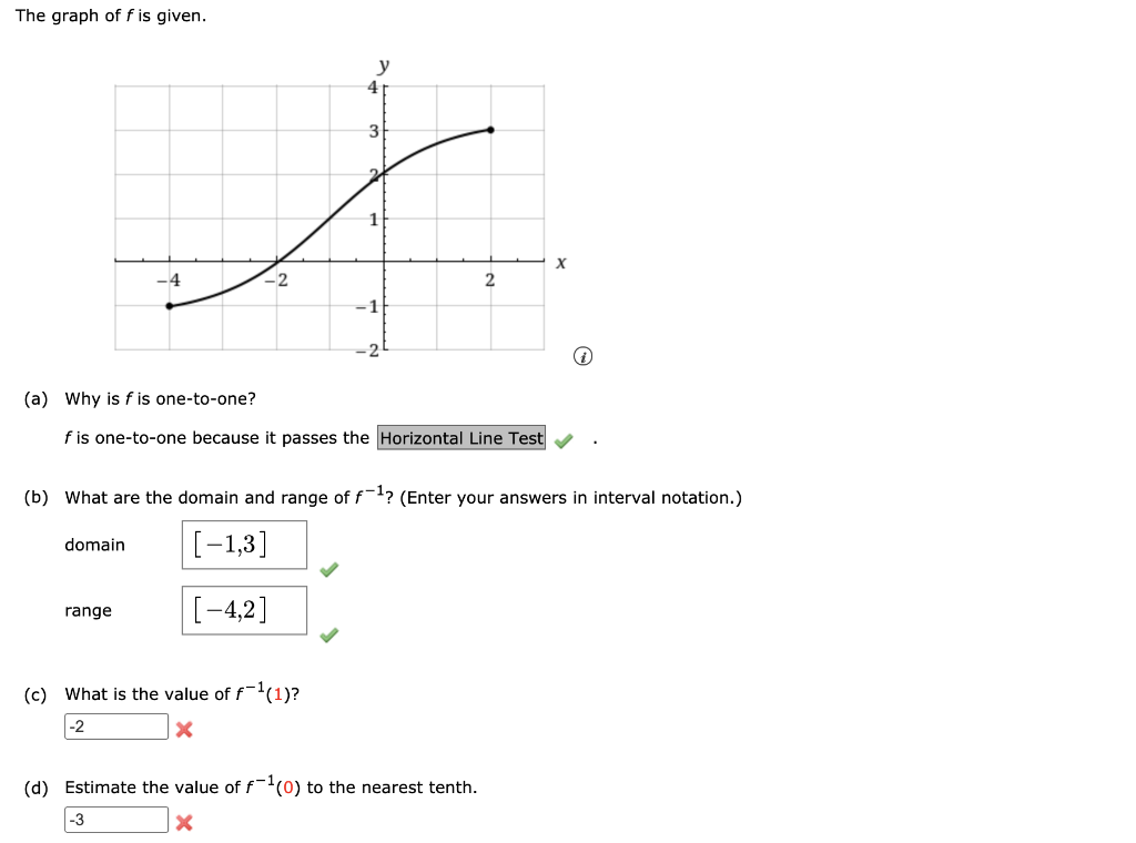 Solved The Graph Of F Is Given 4 3 X 4 2 2 a Why Is F Chegg
